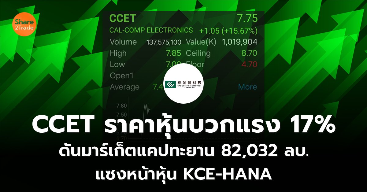 CCET ราคาหุ้นบวกแรง 17% ดันมาร์เก็ตแคปทะยาน 82,032 ลบ. แซงหน้าหุ้น KCE-HANA | Share2Trade